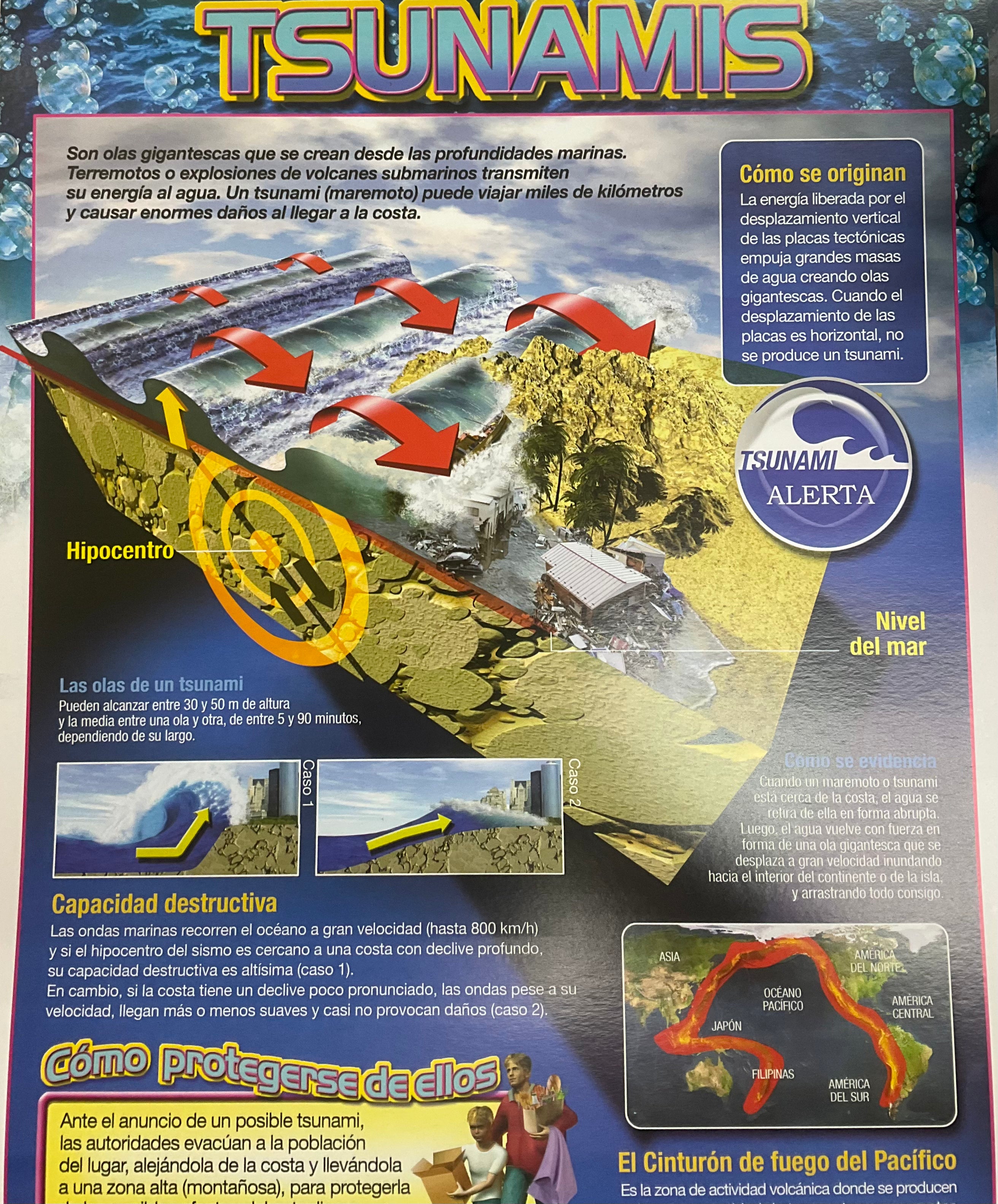 Poster Tsunamis – Humacao School Supply