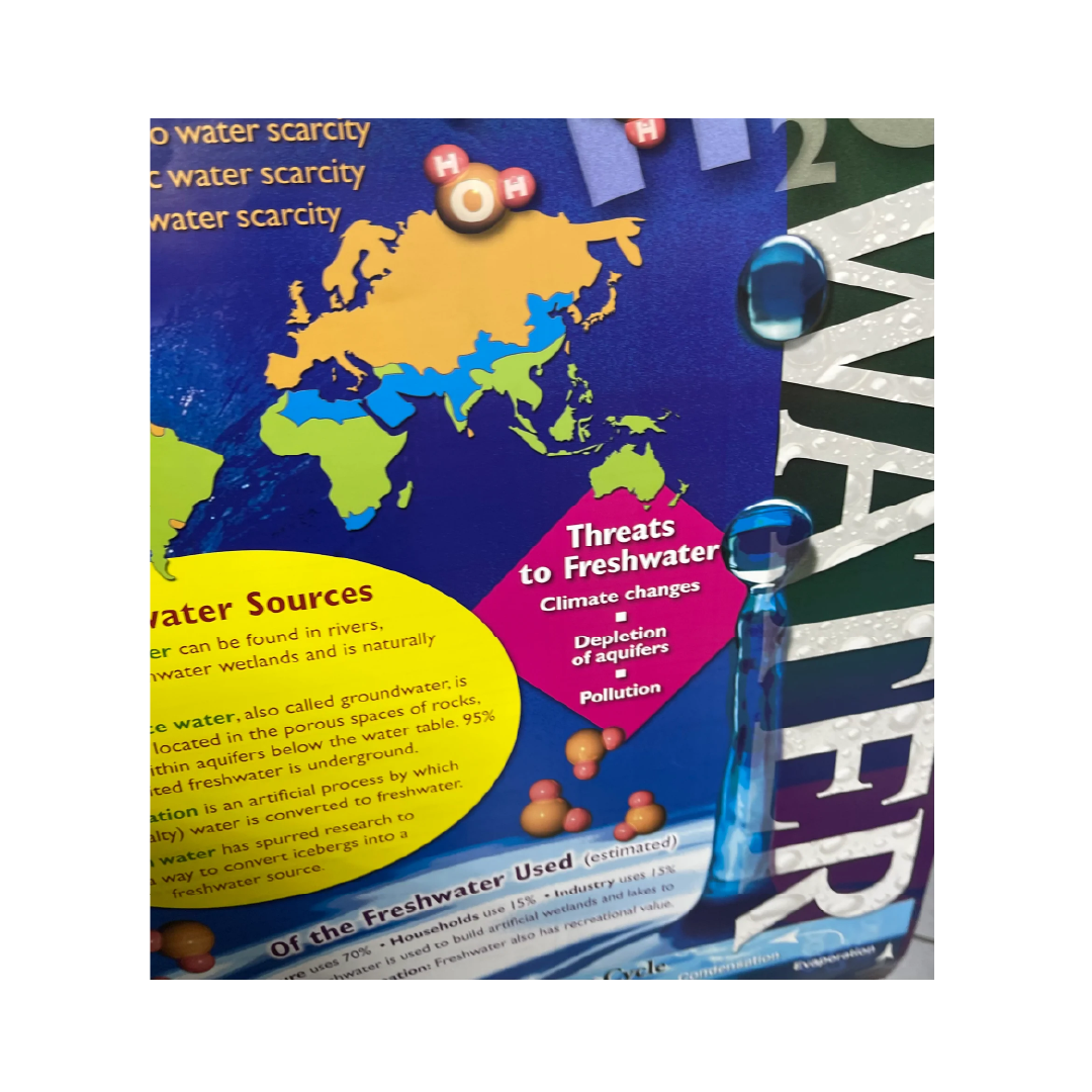 Poster Water – Humacao School Supply