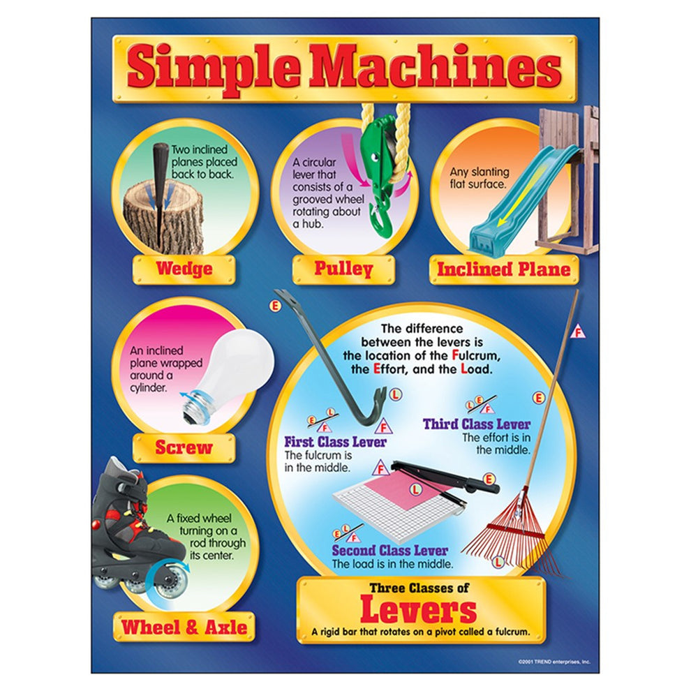 Poster Simple Machines – Humacao School Supply